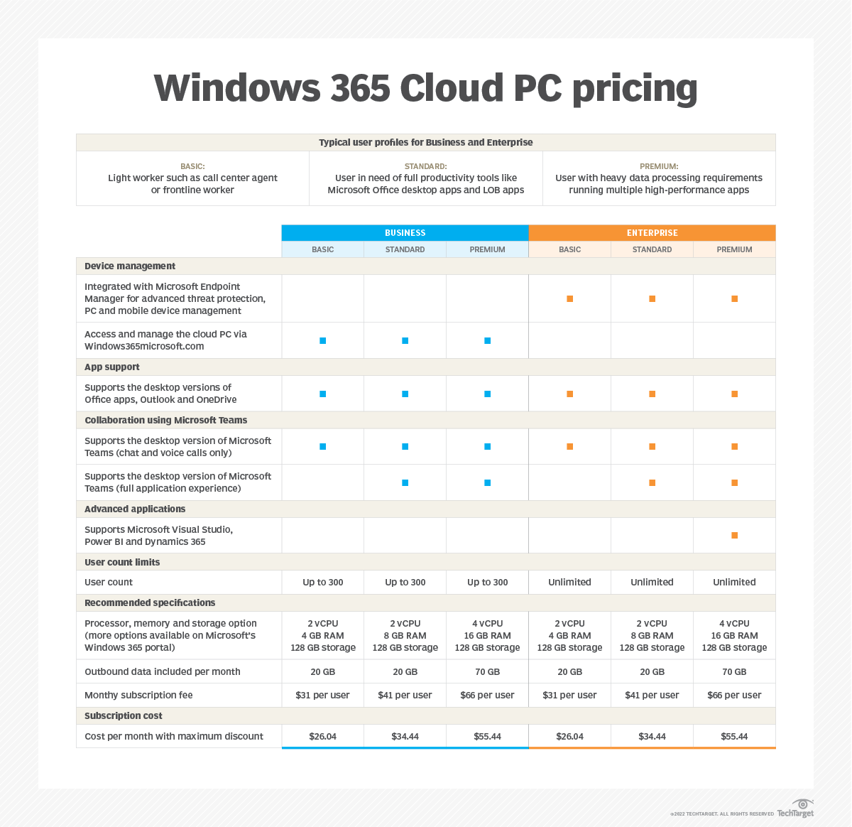 Features and pricing for Windows 365 Enterprise and Business | TechTarget