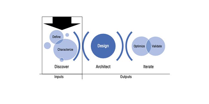 How To Design Architecture For Enterprise Wireless Security Techtarget