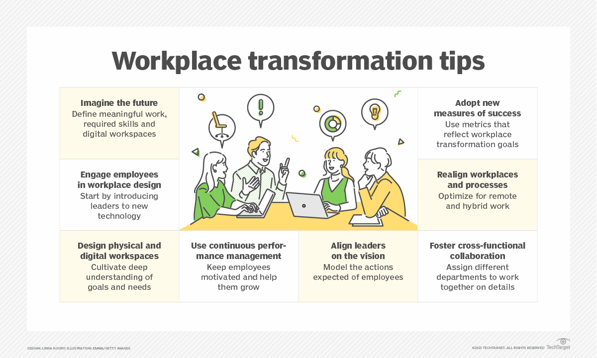 Workplace transformation: 8 steps to build a successful plan | TechTarget