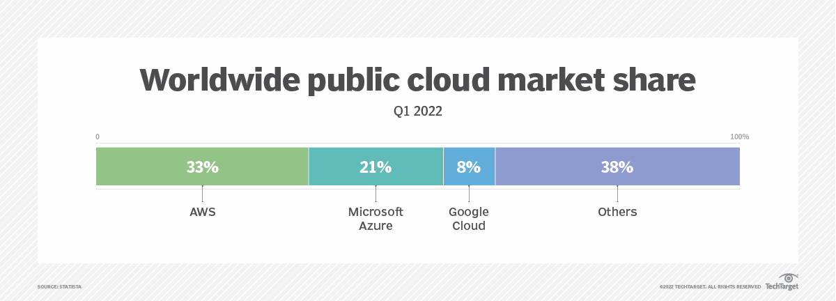 The pros and cons of cloud computing explained | TechTarget