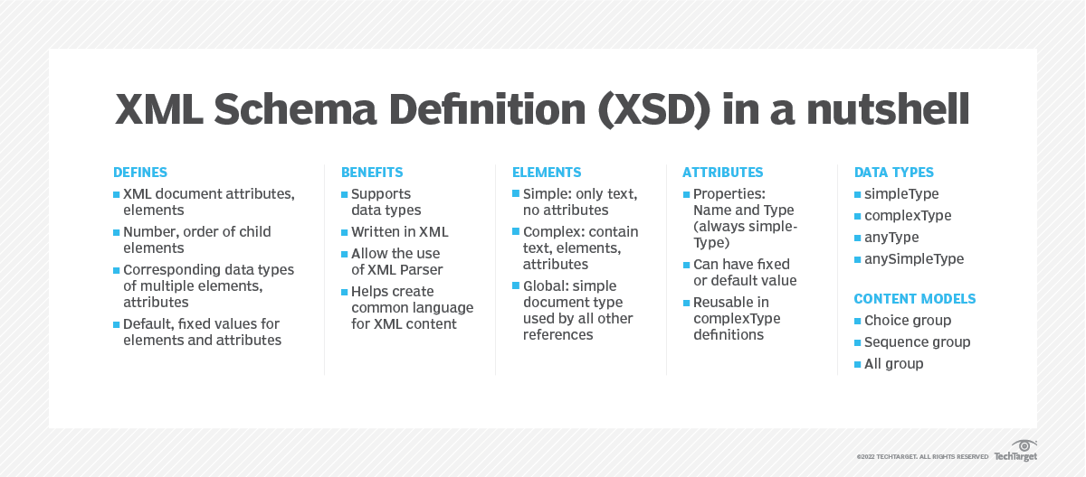 What Is XML Schema Definition XSD 