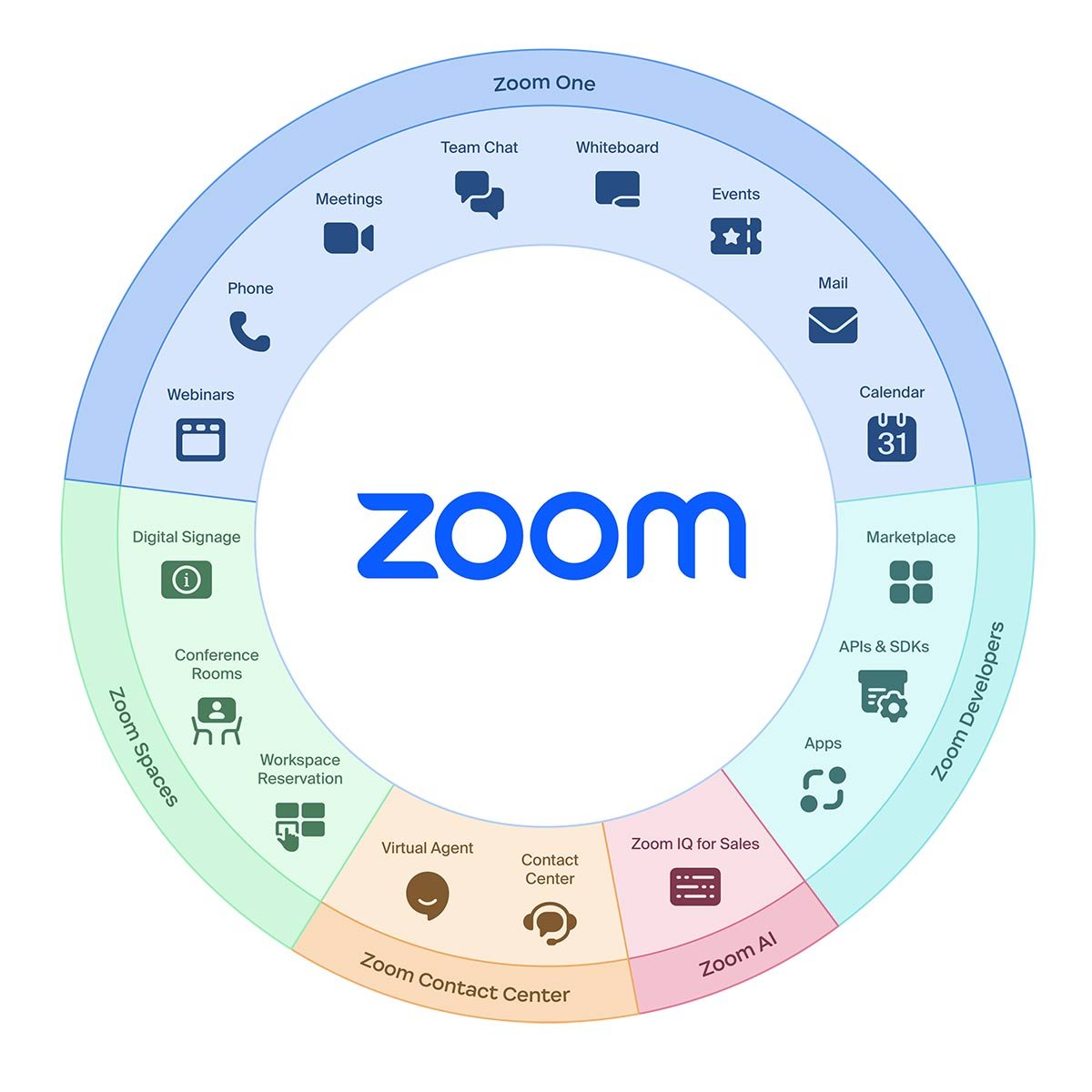 Zoom adds chatbot virtual assistant to CCaaS offering | TechTarget