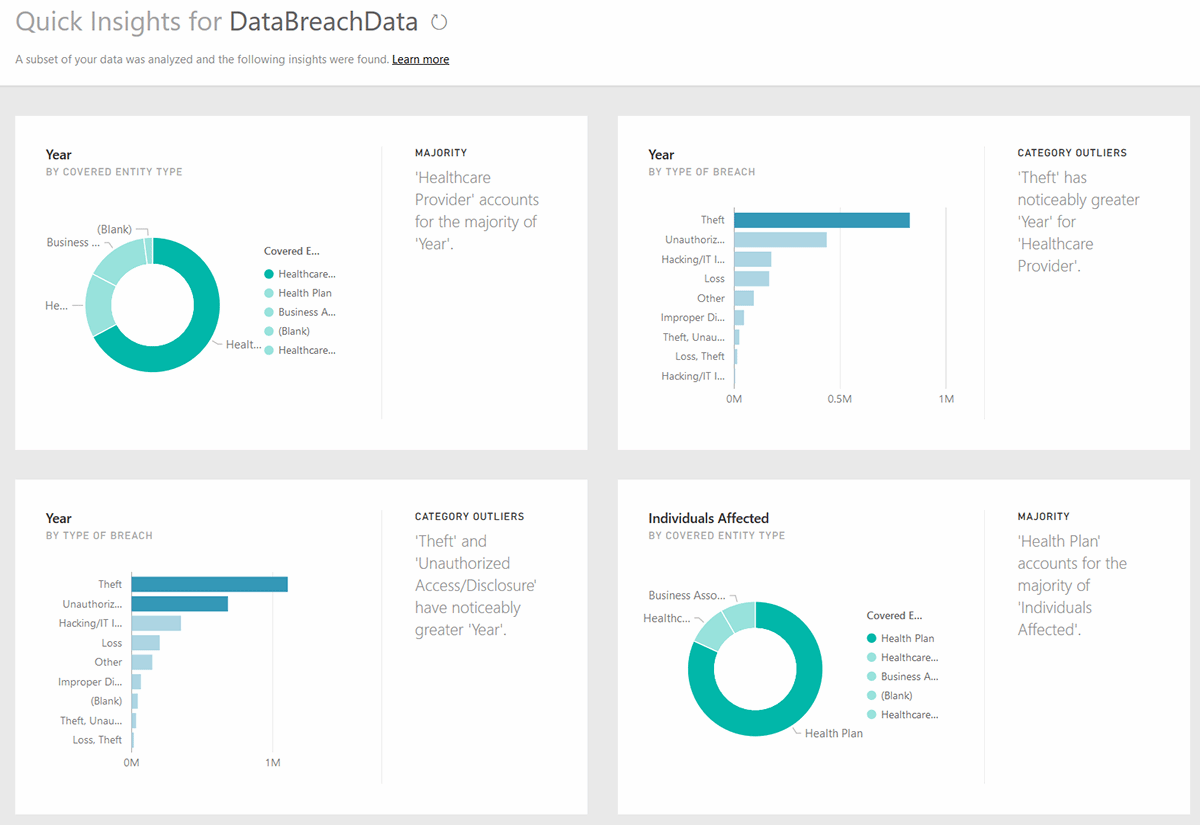 Examining the pros and cons of Microsoft Power BI tools | TechTarget