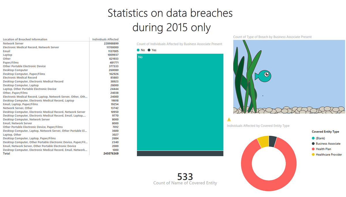 Examining the pros and cons of Microsoft Power BI tools | TechTarget