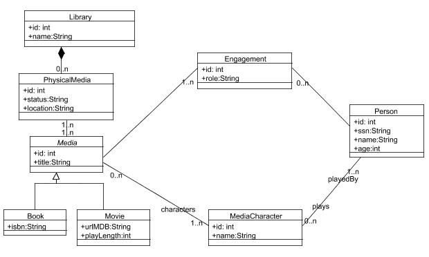 Improving Developer Productivity With Lightweight Domain Specific Modeling 1951