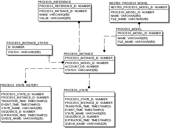 A RESTful Core for Web-like Application Flexibility - Part 2 - Microkernel