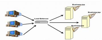Scaling Your Java EE Applications -- Part 2 | TheServerSide