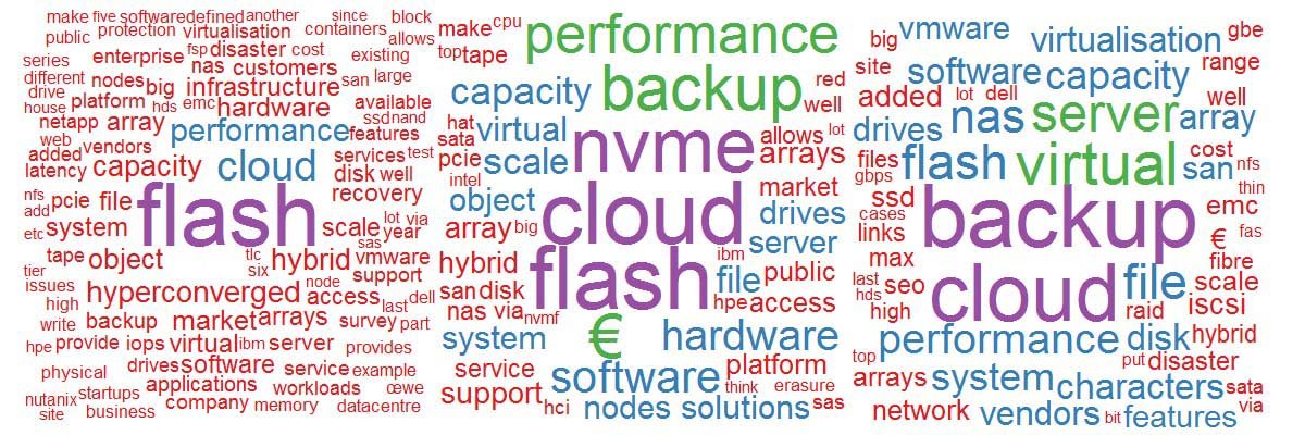 Cloud the rising star of storage: Eight years of text analysis ...