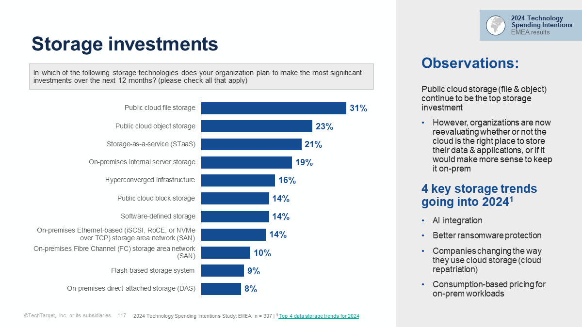 Studie zu IT-Budgets: Investitionspläne im Storage-Bereich | Computer Weekly