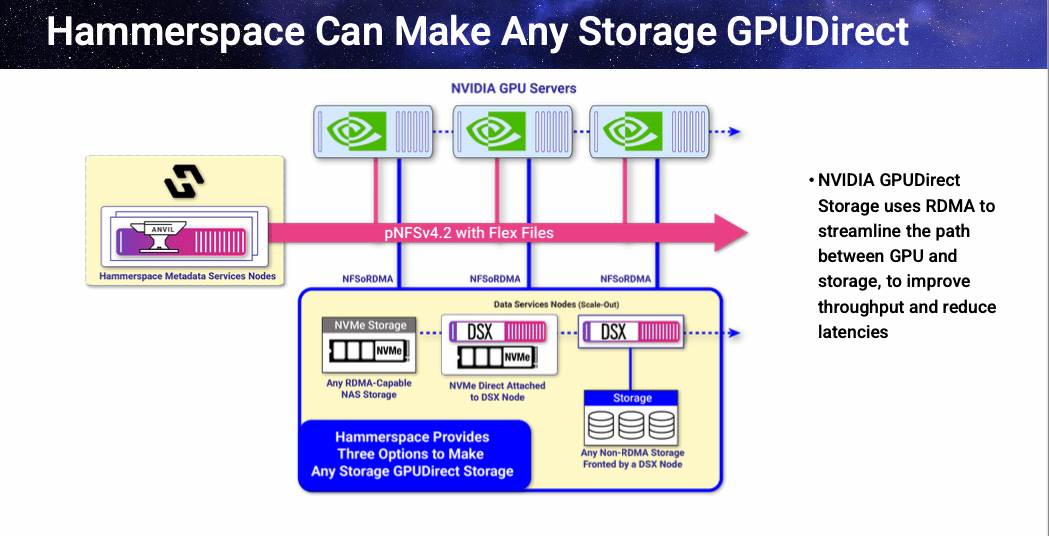 Hammerspace Hyperscale NAS: Funktionsweise und Anwendungsfälle | Computer Weekly