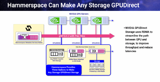 Hammerspace Hyperscale NAS: Funktionsweise und Anwendungsfälle | Computer Weekly
