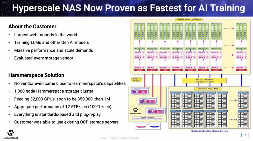 Hammerspace Hyperscale NAS: Funktionsweise und Anwendungsfälle ...