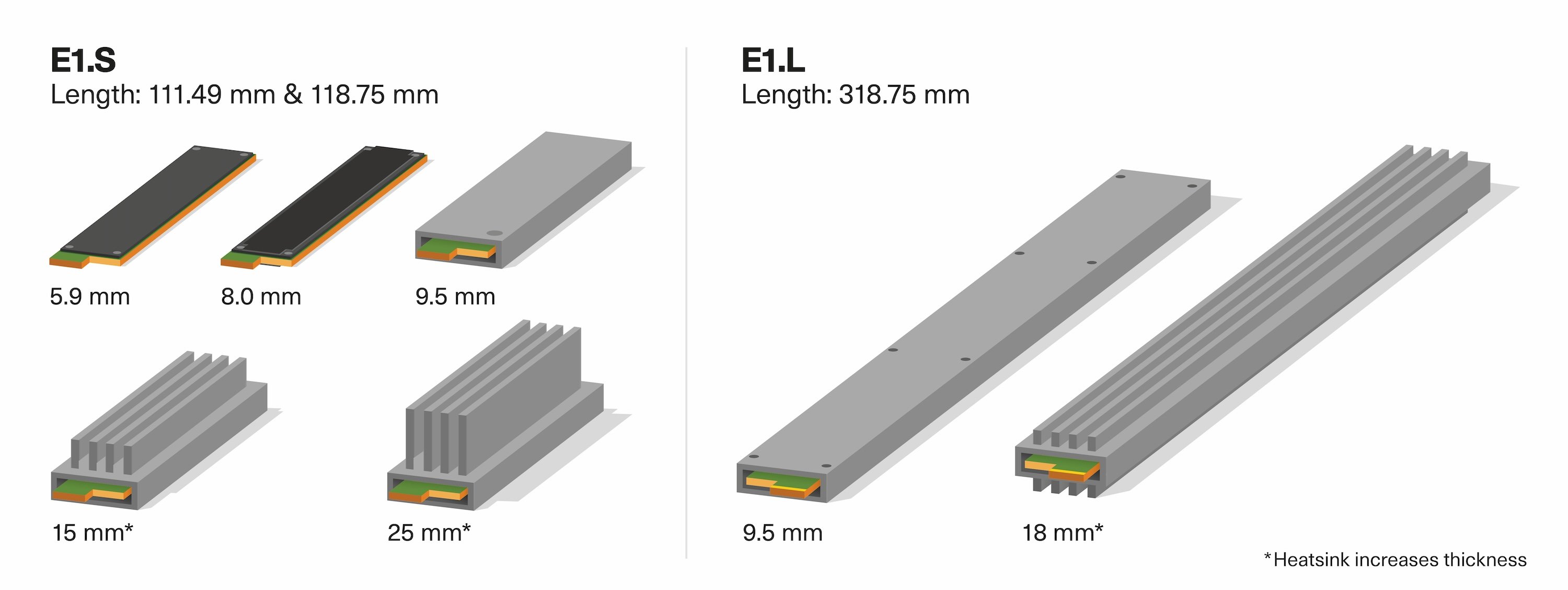 EDSFF bringt SSDs für die Zukunft in Form | Computer Weekly