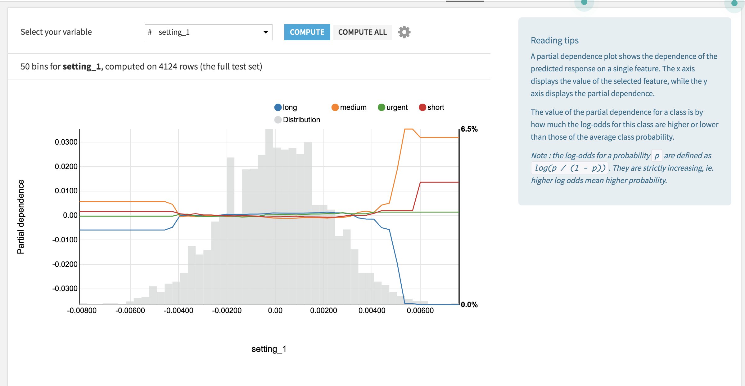 Dataiku : le Machine Learning « transparent » au cœur de DSS 6 | LeMagIT