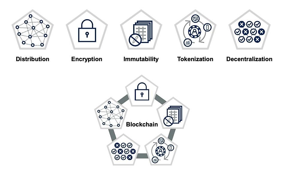 Gartner Symposium 2019 : comprendre l’agenda blockchain | LeMagIT