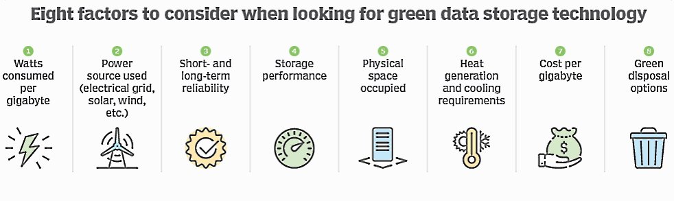 Passez votre datacenter à l’énergie verte | LeMagIT