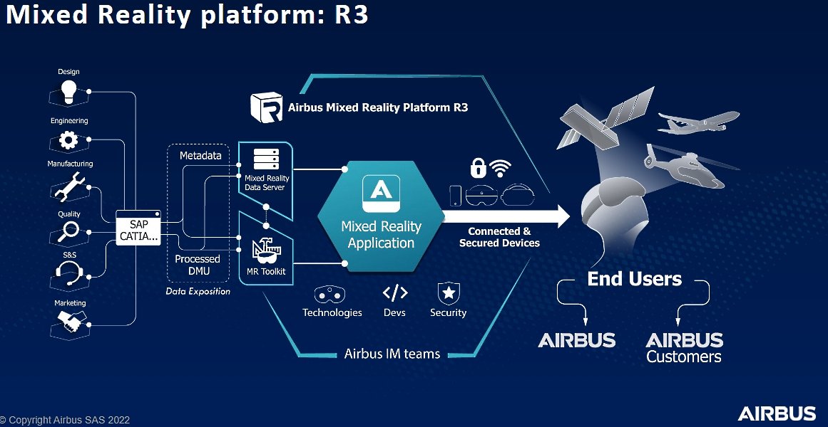 Airbus fait décoller sa réalité mixte vers le métavers | LeMagIT