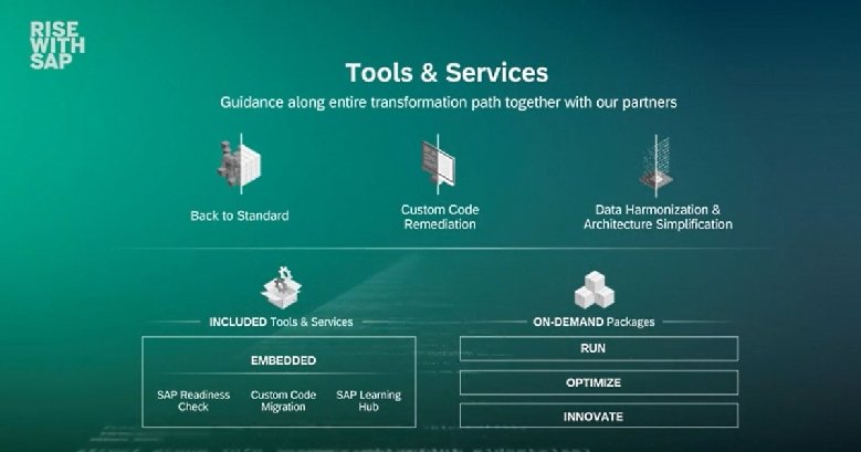 Rise with SAP : le programme de SAP pour s’envoler vers le cloud