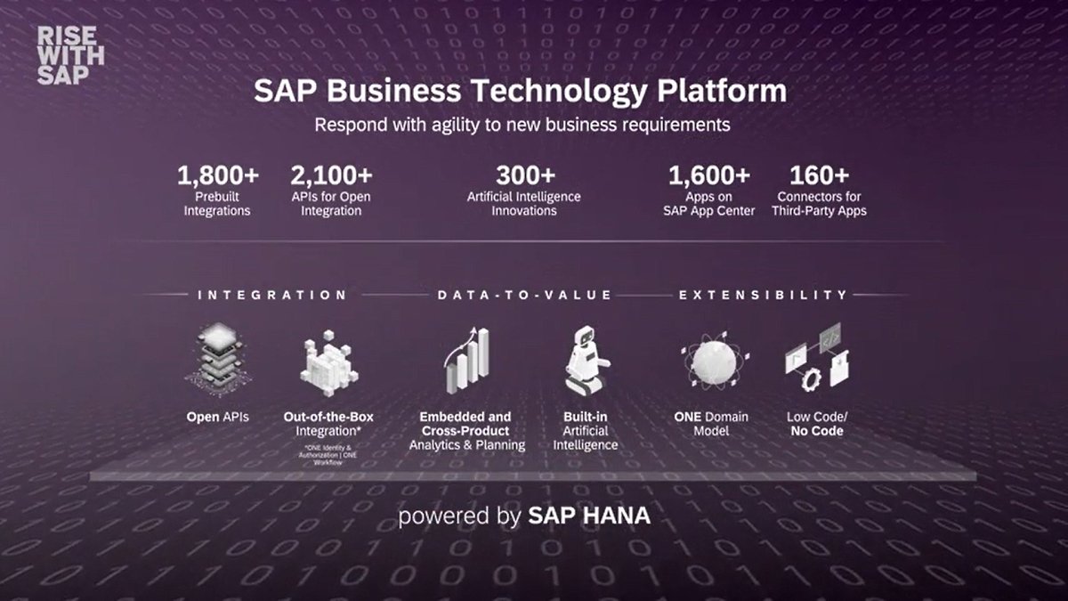 Rise with SAP : le programme de SAP pour s’envoler vers le cloud | LeMagIT