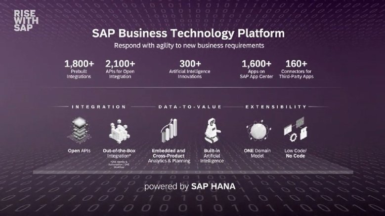 Rise with SAP : le programme de SAP pour s’envoler vers le cloud
