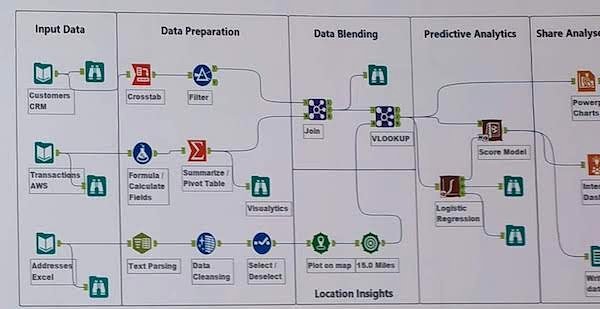 Alteryx met les voiles sur l’automatisation du Machine Learning | LeMagIT