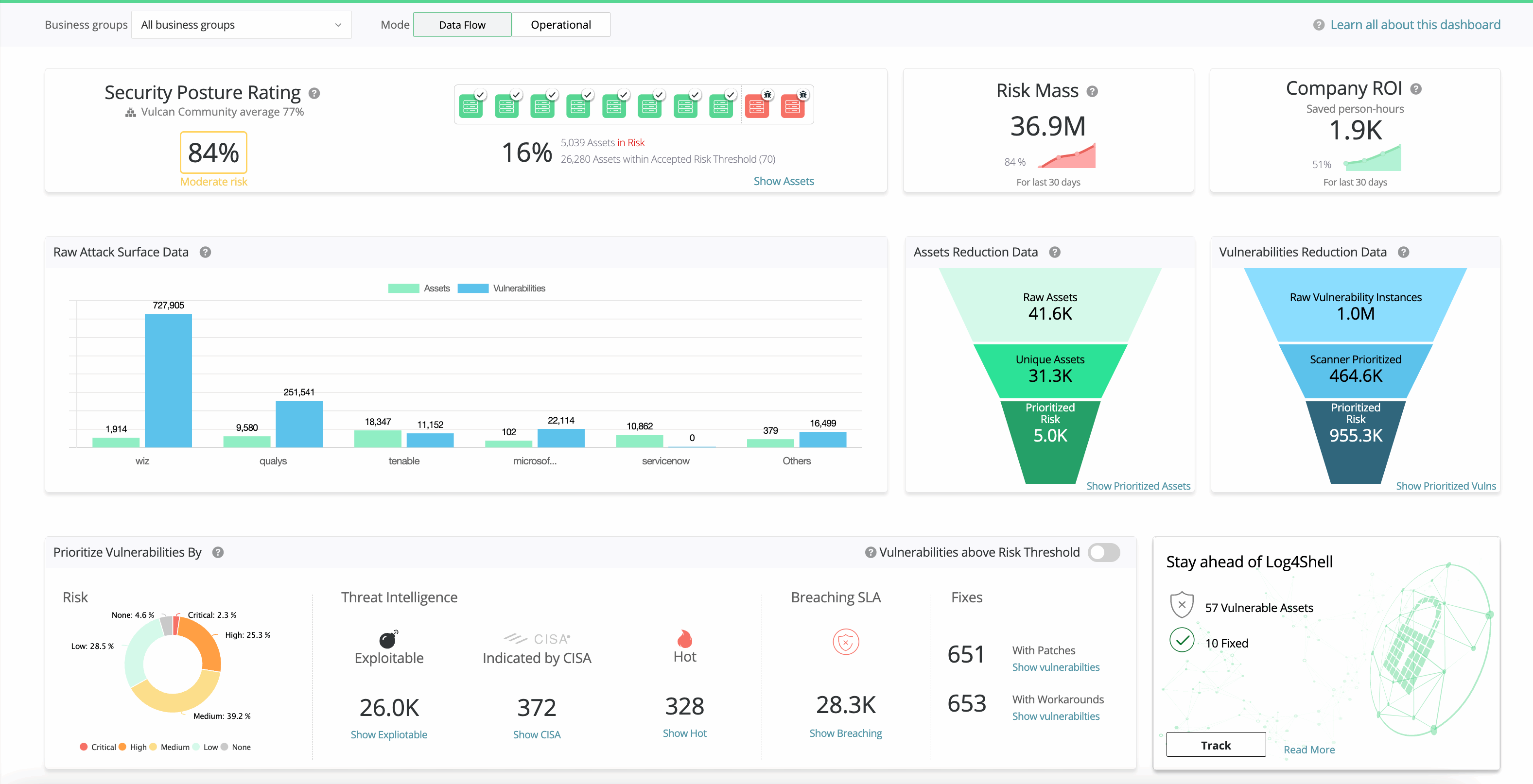 Vulcan Cyber s’attelle aux processus de gestion de la surface d’attaque ...