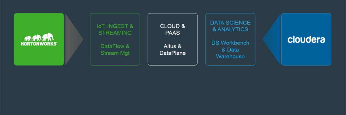 Altus : un Paas Cloudera pour faciliter l’utilisation d’Hadoop dans le ...