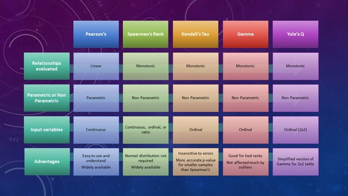 Machine learning : la différence entre une corrélation et une ...