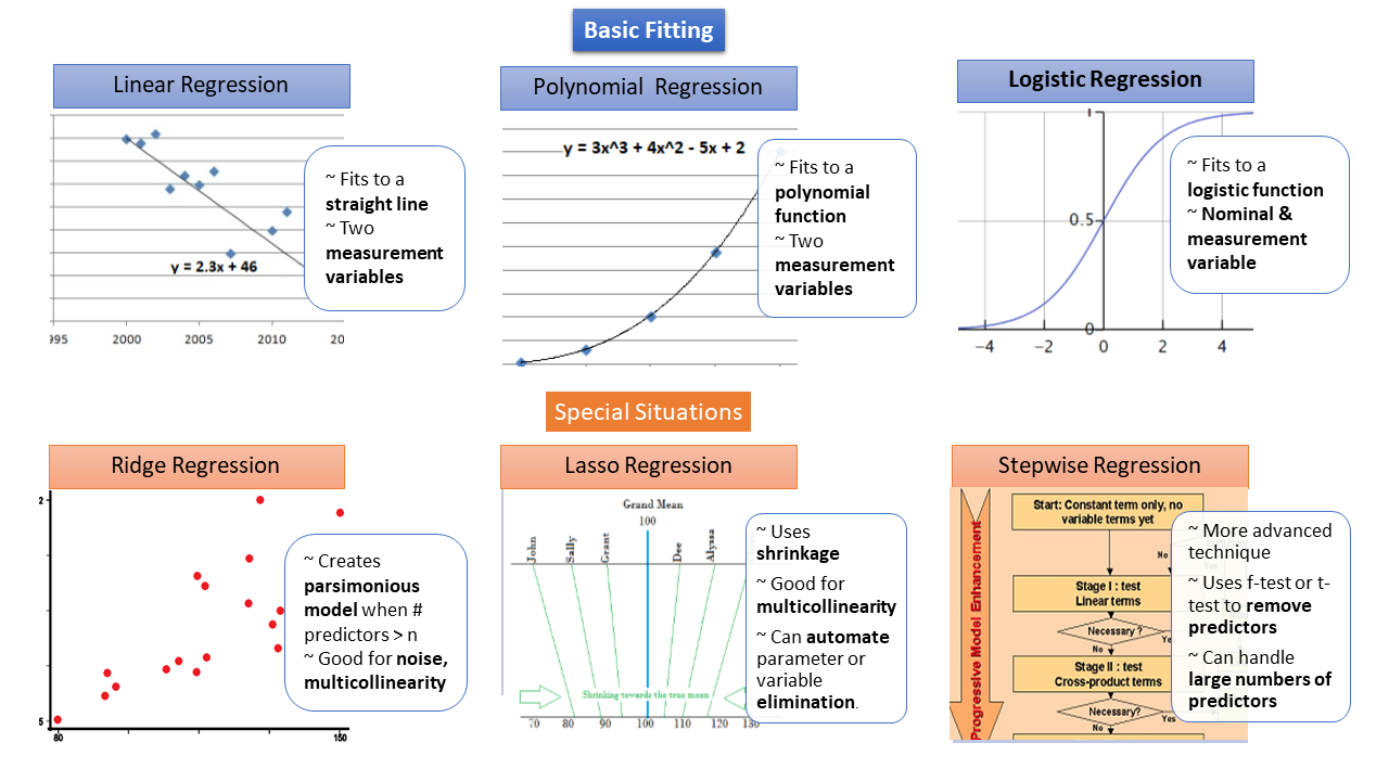 Machine learning : la différence entre une corrélation et une ...